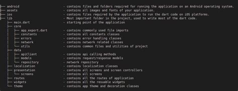 Understanding Reusable Components For Flutter