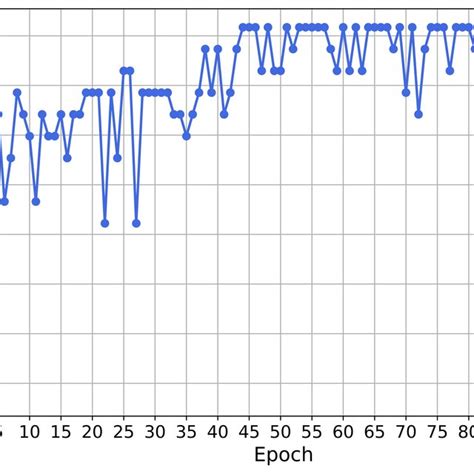 validation accuracy of the neural network for each epoch download