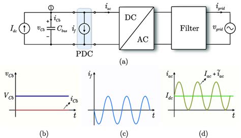 20 Behavior Of The Capacitance C Bus In Function Of The Peak Topeak Download Scientific