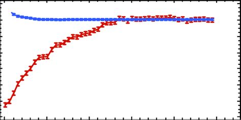 hamiltonian monte carlo hmc simulations in the latent space and