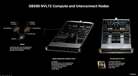 Nvidia Bringt Superchip Für Ki Computer