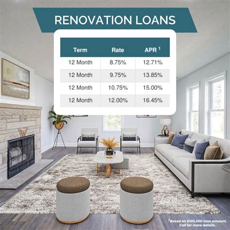 Looking To Maximize Your Investment Potential Marshall Reddicks Renovation Loan Program Has