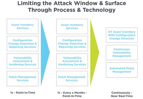 Vulnerability Assessments Create Road Map For Cybersecurity