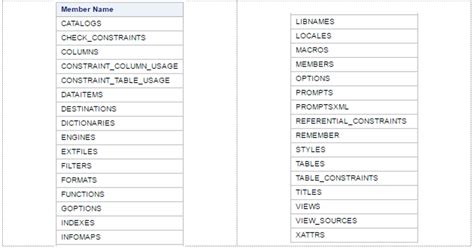 exploring the content of the dictionaries table and vsview sashelp view sas learning post