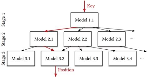 rmi structure cropped from [44] download scientific diagram