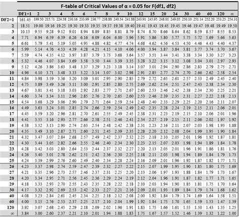 T Chart Statistics