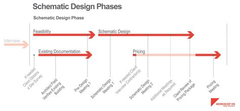 What Is Schematic Design Phase Comprehensive Guide For Architects Eroppa