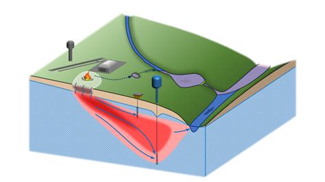 Introduction To Leapfrog Geo 3d Mineral Project Modelling Ingeoexpert En