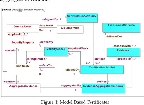 Cloud Computing Security Semantic Scholar
