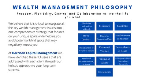 13 Wealth Management Issues Harrison Capital Management