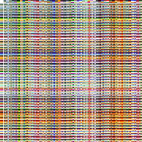 Blending Color Gradients To Expand Color Schemes Available For Plotting Online Technical