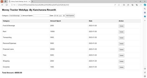 Kancharana Revanth On Linkedin Fullstackdevelopment Nodejs Mongodb Webappdevelopment