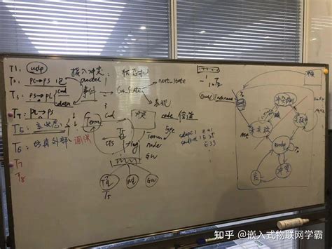 编程之美用C语言实现状态机 实用 知乎