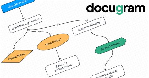 Convert Text To Flowchart Online Ai Diagram Maker Docugram
