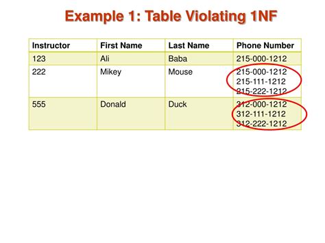 ppt database design normalization key concepts and forms powerpoint