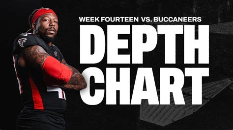 Falcons Release Depth Chart Heading Into Week 14 Of The 2023 Regular Season