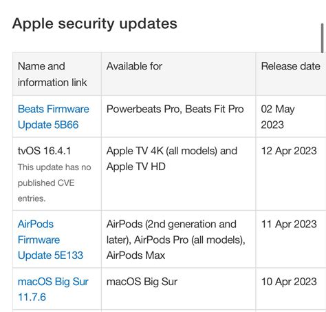 Joshua Long On Linkedin Apple Security Vulnerability Cybersecurity Infosec Vulnerability…