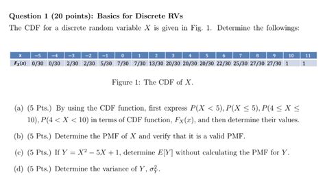 solved question 1 20 points basics for discrete rvs the