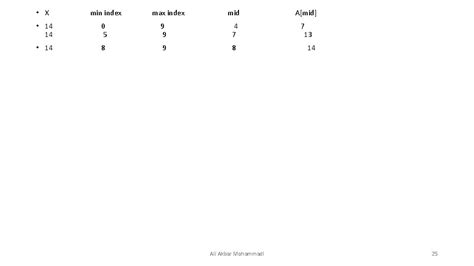 Array Sorting Searching Sorting Algorithms A Sorting Algorithm