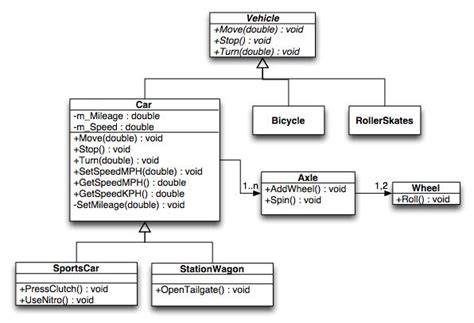 Cs Programming Lesson Plans 2016
