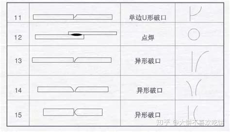 超全的焊接图纸符号解析做焊工的必看 知乎