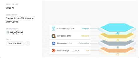 Spectro Cloud Brings The Power Of Managed Kubernetes