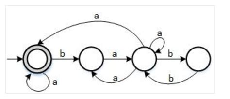 Solved Give A Regular Expression Describing The Language Chegg