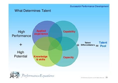 performance equations