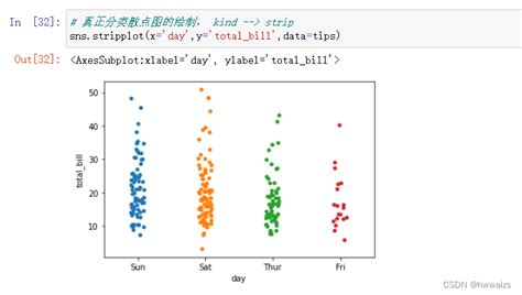 Python数据分析及可视化（十二）seaborn可视化（绘图风格、颜色风格、线性关系可视化、分类数据可视化、数据集分布可视化、关系矩阵图