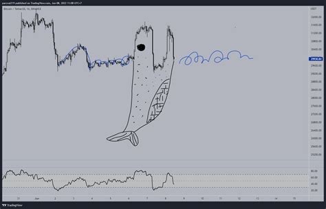 new bitcoin pattern detected r bitcoin