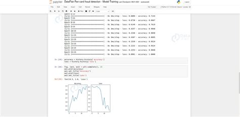 Pan Card Fraud Detection Using Python And Opencv Dataflair