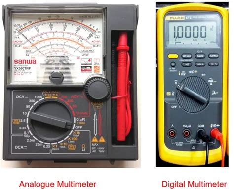 Current Measurement With A Multimeter