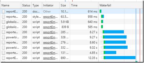 chris webb s bi blog testing performance of power bi reports in the browser part 2