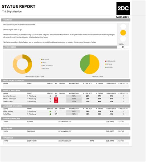 Resource Planning Excel With 2DC Efficient Tools Templates