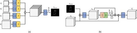 figure 1 from global local aggregation with deformable point sampling