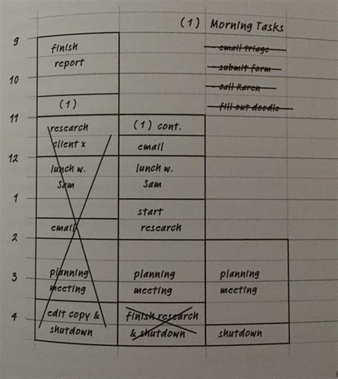 Efficient Learning The Freecodecamp Forum