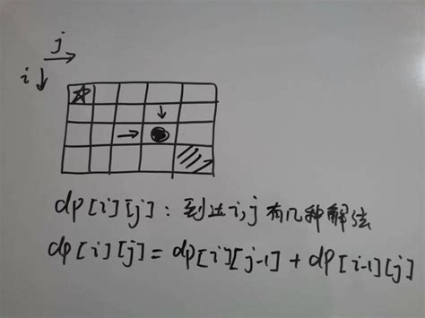 Ant Design Vue Select 组件自定义 Option 狐耳阿霖的网络日志