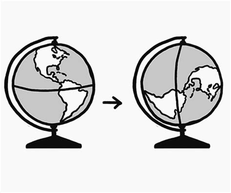 What If The Earths Land Masses Rotated 90 Degrees