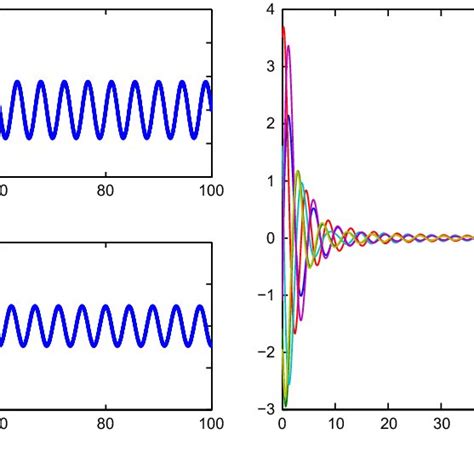 The Schematic Diagram Of The Saturation Function Download Scientific