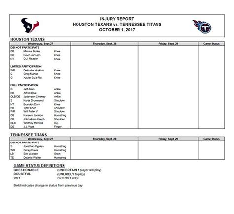 Wednesday Injury Report Texans Vs Titans