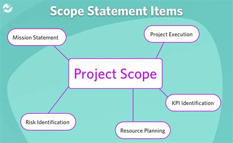 What Is Project Scope 8 Easy Steps To Write In 2024