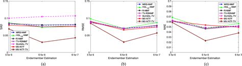 Figure 11 From Hyperspectral Unmixing Via Total Variation Regularized