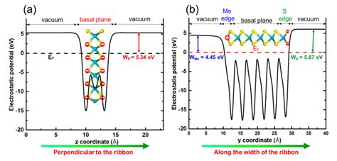 平面平均静电势 华算科技