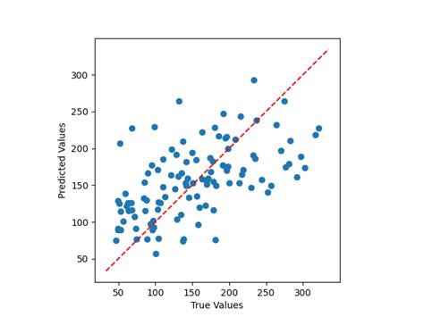 Using Scikit Matter Selectors With Scikit Learn Pipelines — Skmatter V04dev4g575cb8f