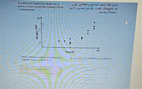 Solved The Table Of Values Of A Linear Function Is Shown Chegg Com