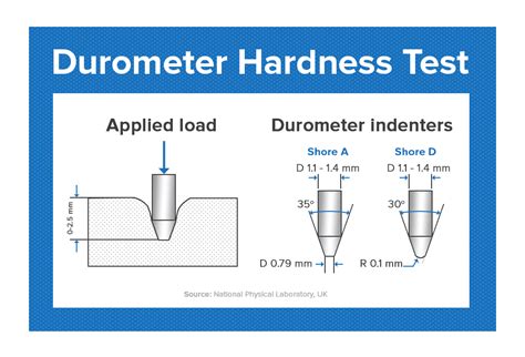 What Is Shore Hardness Measured In At Zane Morrison Blog