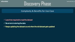 What Is RPA Lifecycle Edureka PDF Robotics Technology Computing