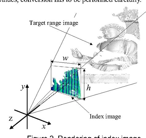 Figure 2 From Fast Simultaneous Alignment Of Multiple Range Images Using Index Images Semantic