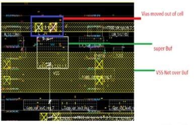 Clock Tree Optimization Methodologies For Power And Latency Reduction