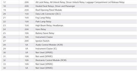 cluster issue no info can be read including miles